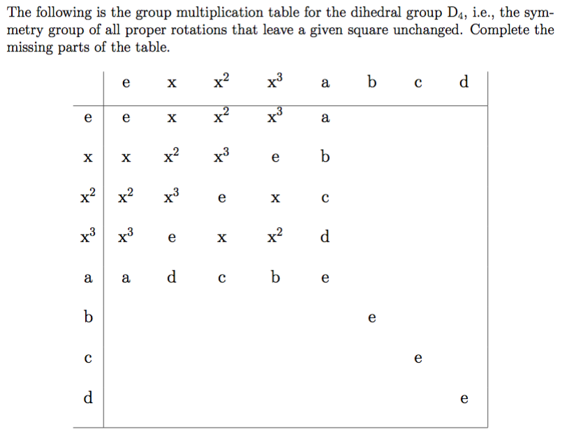 Solved The following is the group multiplication table for | Chegg.com Solved The following is the group multiplication table for | Chegg.com