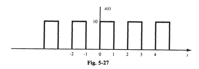 Solved Consider an ideal low-pass filter with frequency | Chegg.com