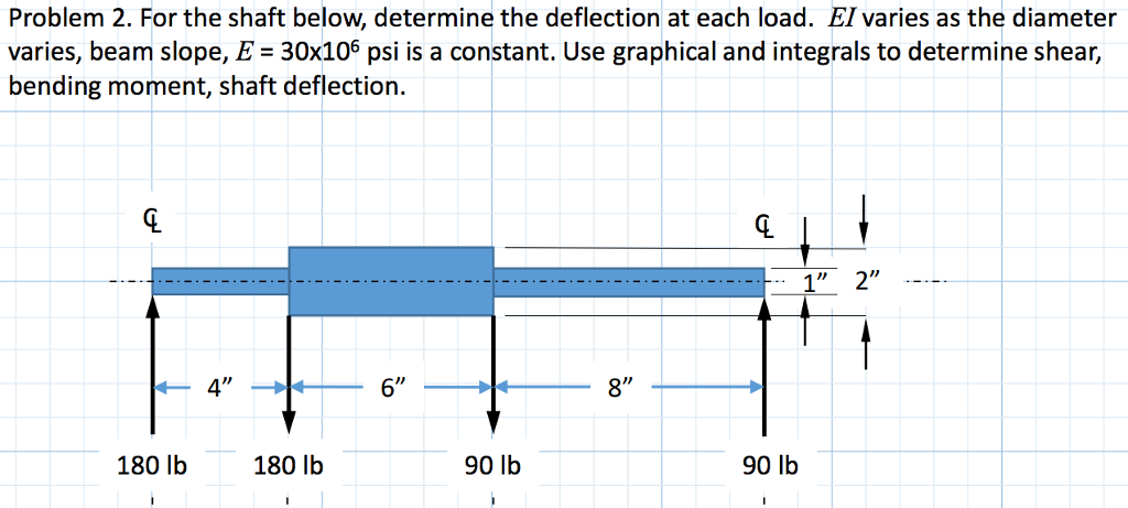 Solved For the shaft below, determine the deflection at each | Chegg.com