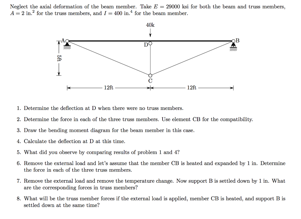 Solved Neglect the axial deformation of the beam member. | Chegg.com