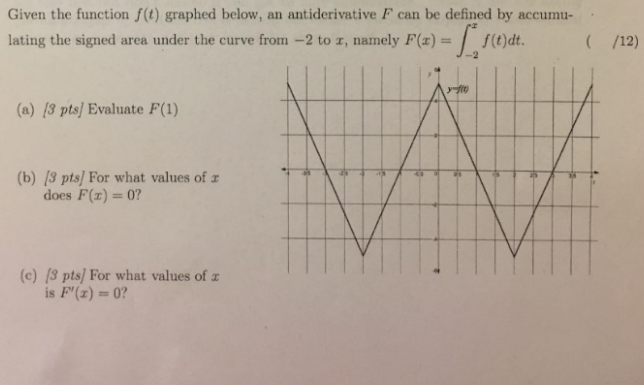 Solved Given the function jC) graphed below, an | Chegg.com