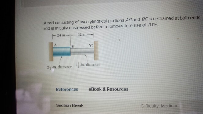 Solved Use the sub navigation below A rod consisting of two | Chegg.com