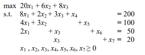 Solved You are given the following LP: Suppose that | Chegg.com