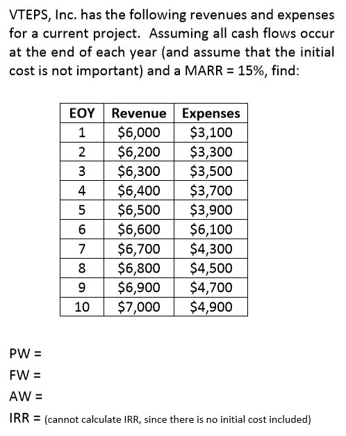 Solved PW= Present Worth, FW= Future Worth, AW= Annual | Chegg.com