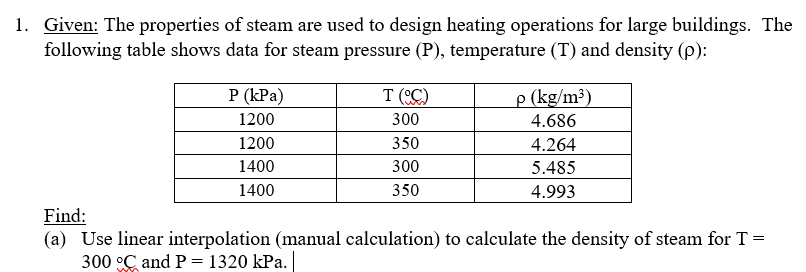 Solved Given: The properties of steam are used to design | Chegg.com