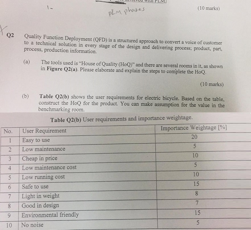 Solved Quality Function Deployment (QFD) is a structured | Chegg.com