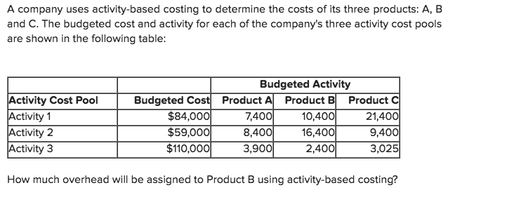 Solved A company uses activity-based costing to determine | Chegg.com