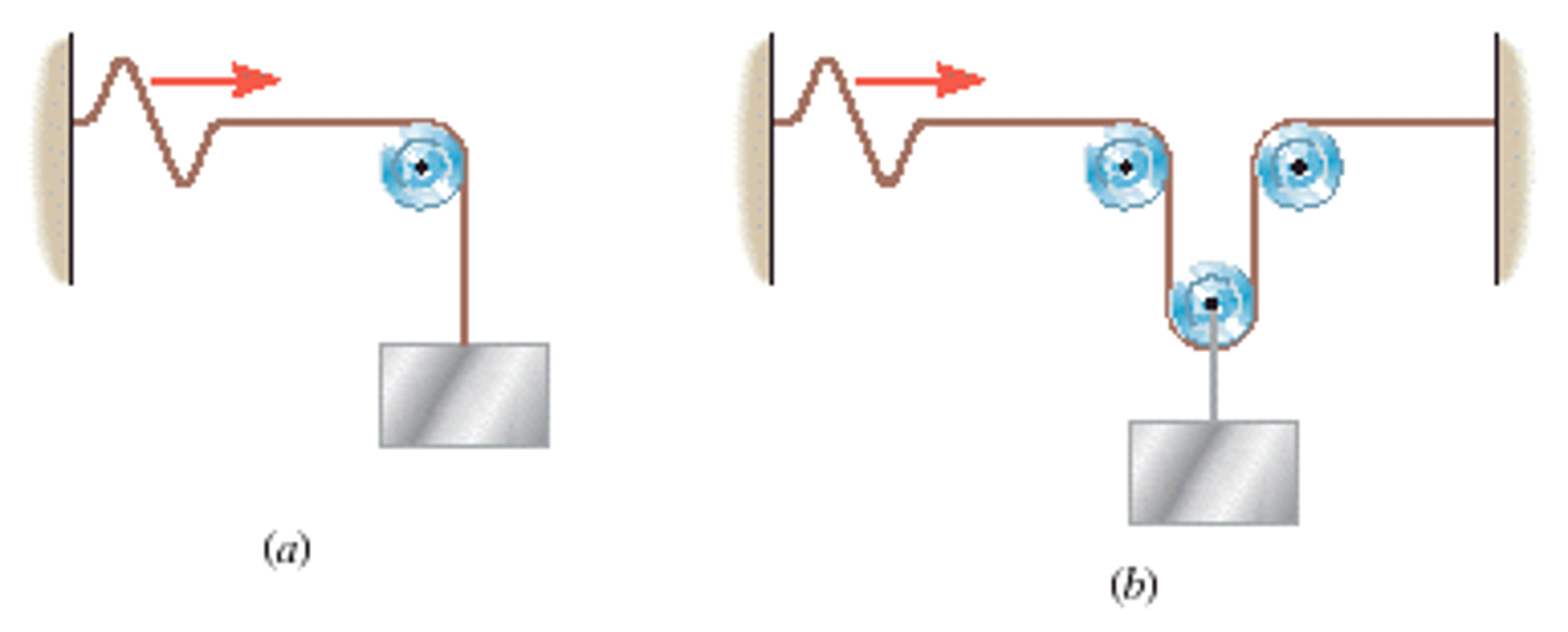 Solved The drawing shows two transverse waves traveling on | Chegg.com