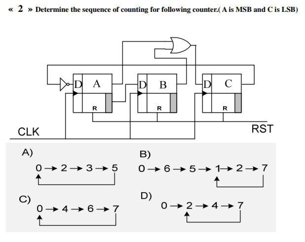 Solved Determine the sequence of counting for following | Chegg.com