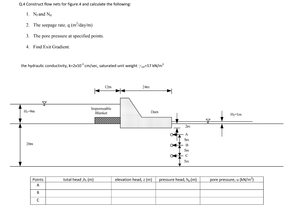Solved Q.4 Construct flow nets for figure.4 and calculate | Chegg.com
