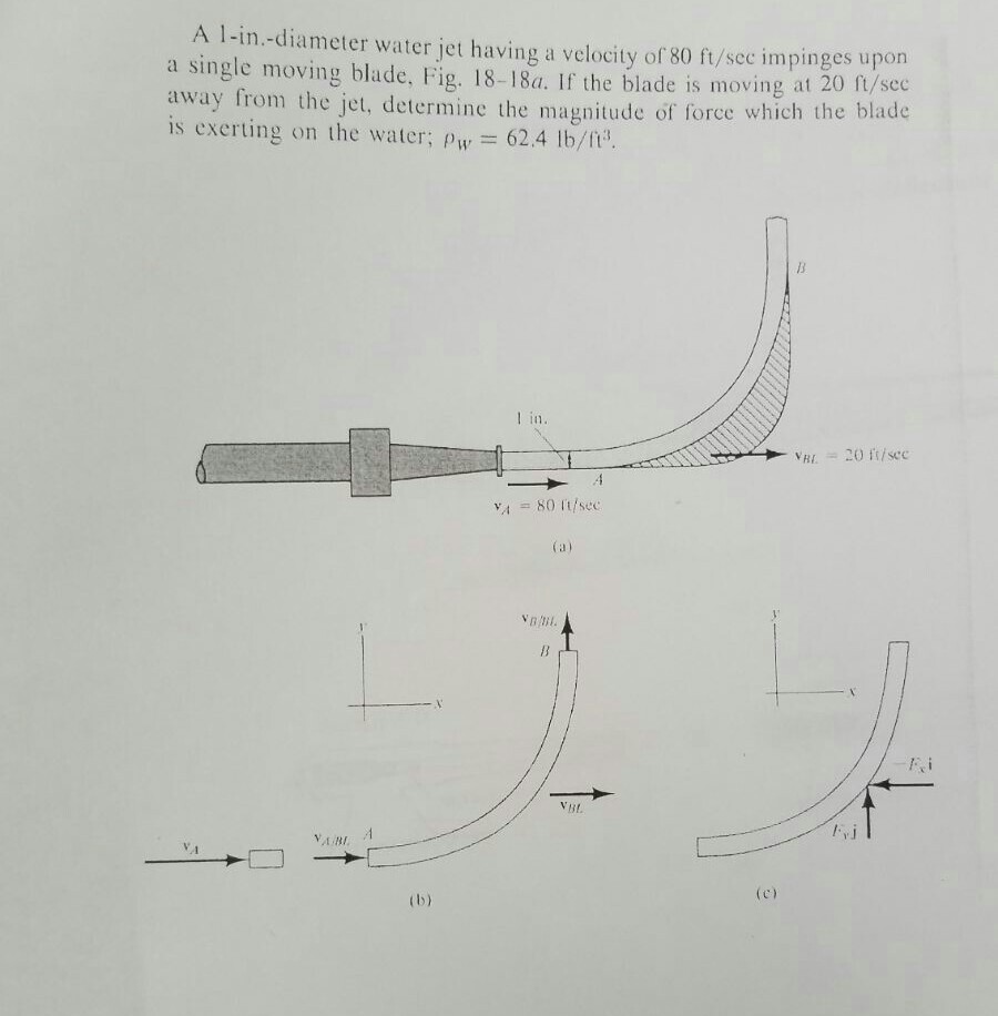 Solved A 1-in.-diameter water jet having a velocity of 80 | Chegg.com