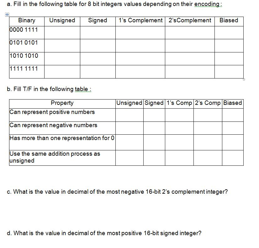 Solved a. Fill in the following table for 8 bit integers | Chegg.com Solved a. Fill in the following table for 8 bit integers | Chegg.com
