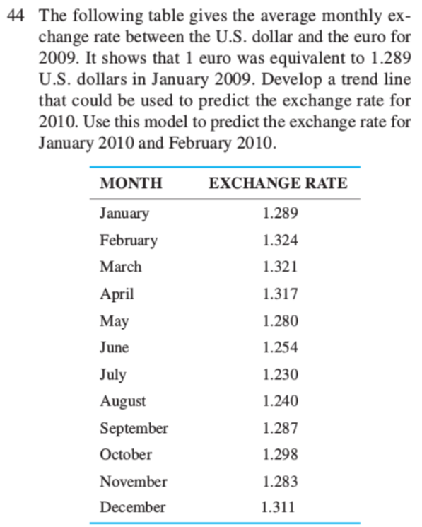 Solved 44 The following table gives the average monthly ex- | Chegg.com