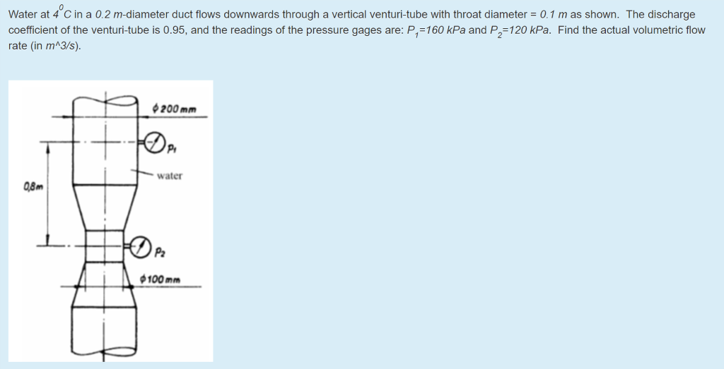 Solved Water at 4 degree C in a 0.2 m-diameter duct flows | Chegg.com