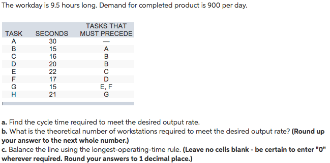 Solved The workday is 9.5 hours long. Demand for completed | Chegg.com