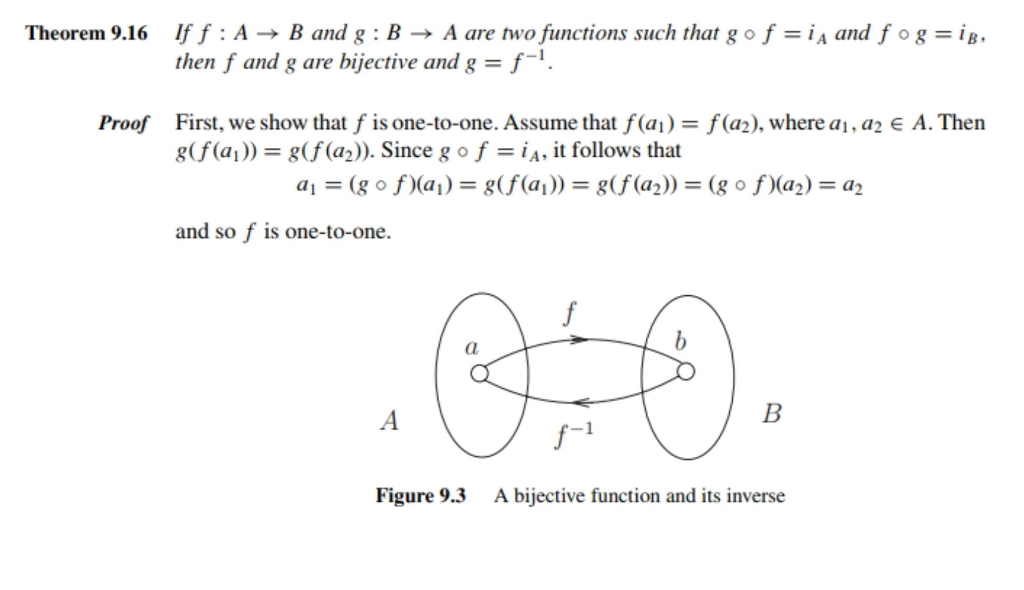 Solved advanced inverse function question. I have notes here | Chegg.com