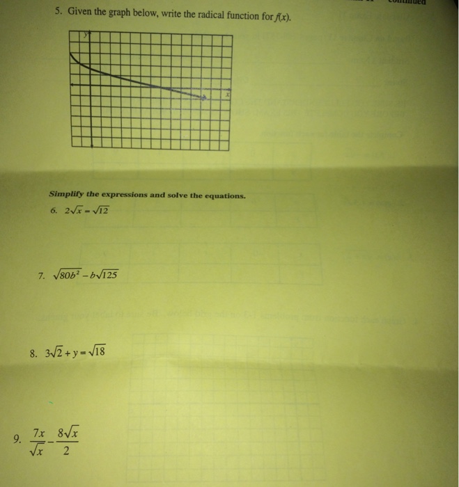 Solved 5. Given the graph below, write the radical function | Chegg.com