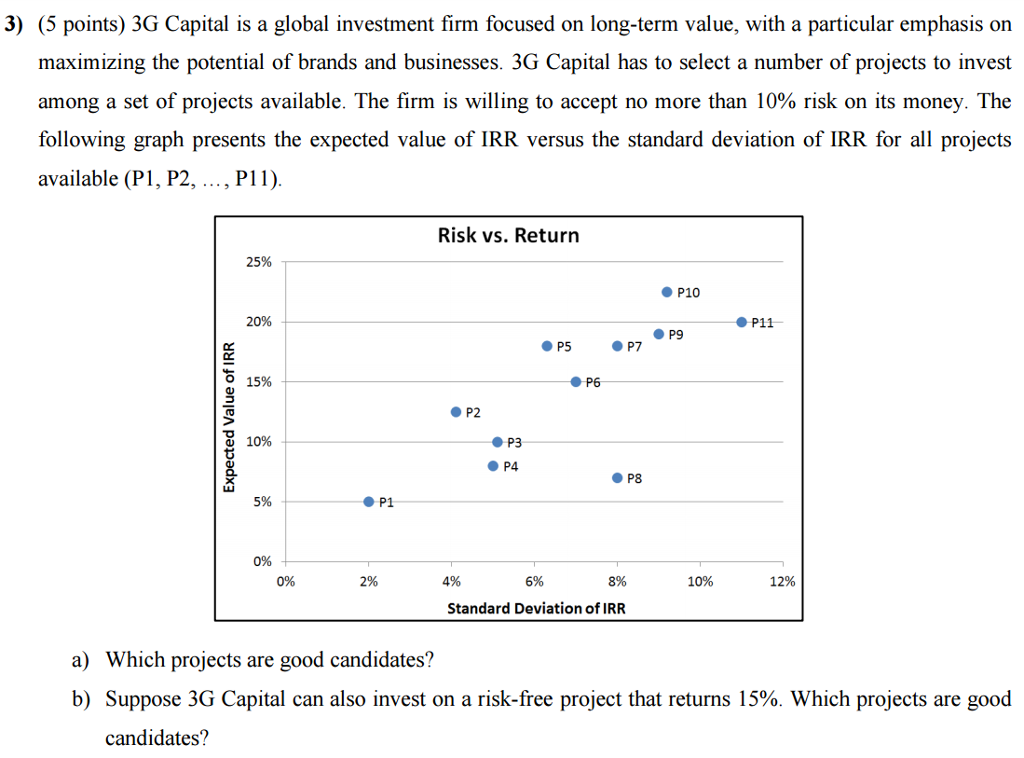 Solved 3G Capital is a global investment firm focused on | Chegg.com
