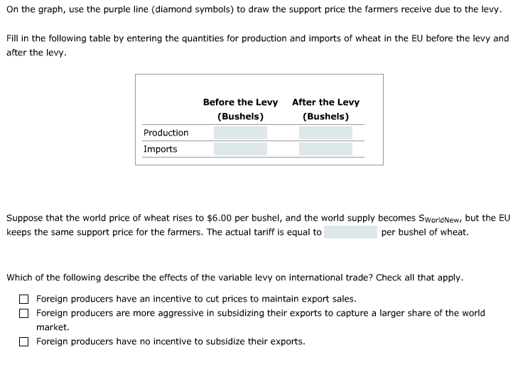 Solved 5. Variable levies The following graph shows the | Chegg.com