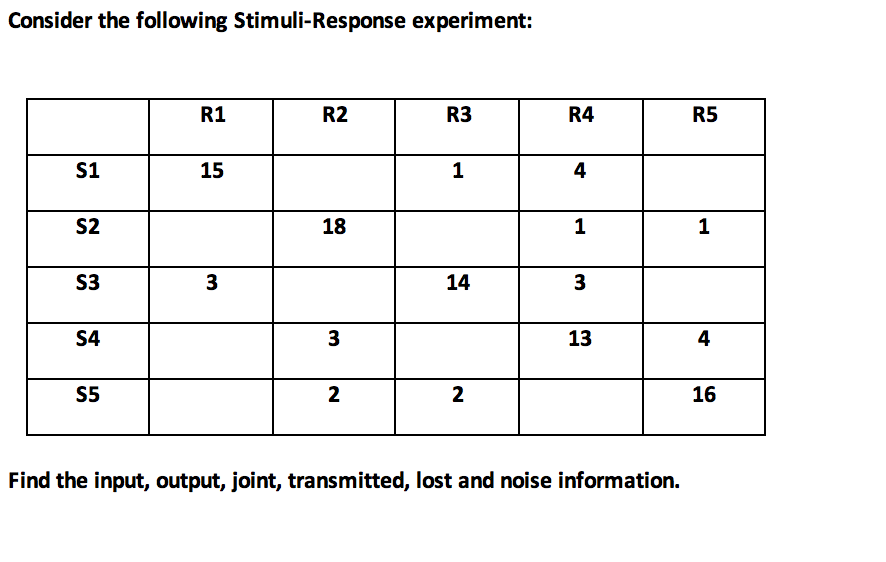 Consider the following Stimuli-Response experiment: | Chegg.com
