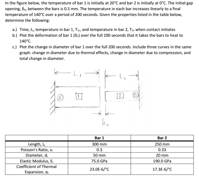 In the figure below, the temperature of bar 1 is | Chegg.com