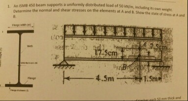 Solved An ismb 450 Bram supports a uniformly distributed | Chegg.com