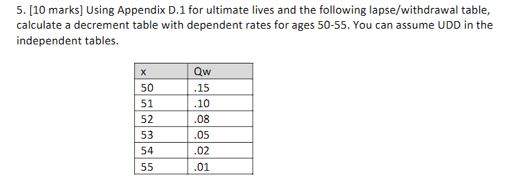 Table D.1 Standard Select and Ultimate Survival | Chegg.com