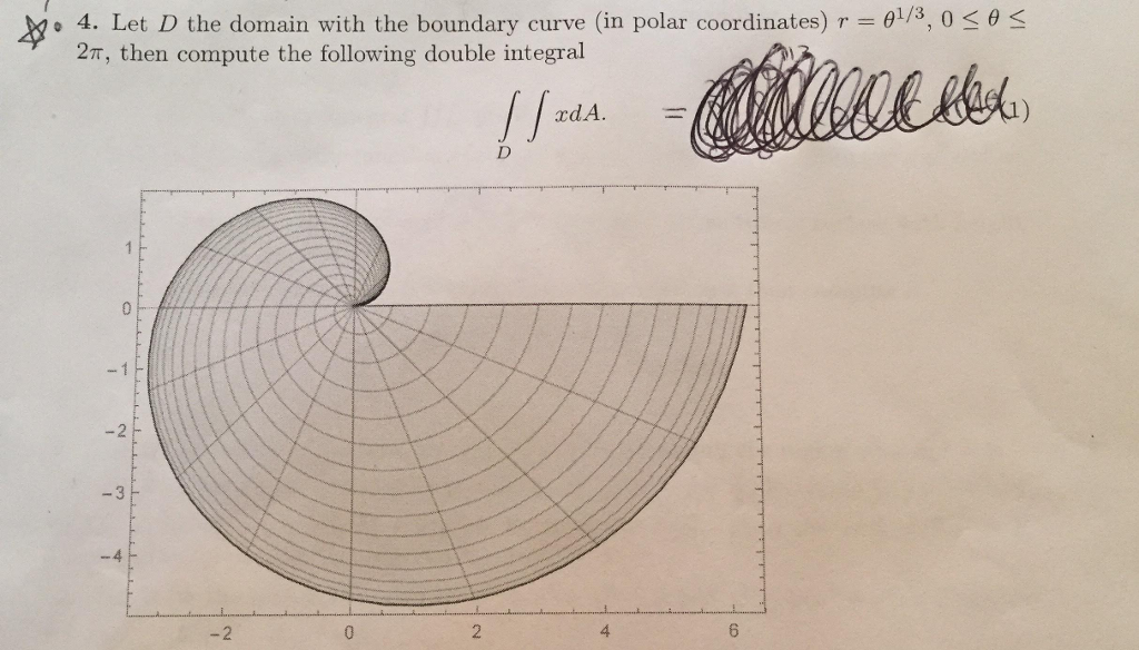 Solved Let D the domain with the boundary curve (in polar | Chegg.com