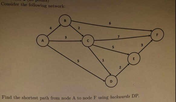 Solved Consider the following network: Find the shortest | Chegg.com