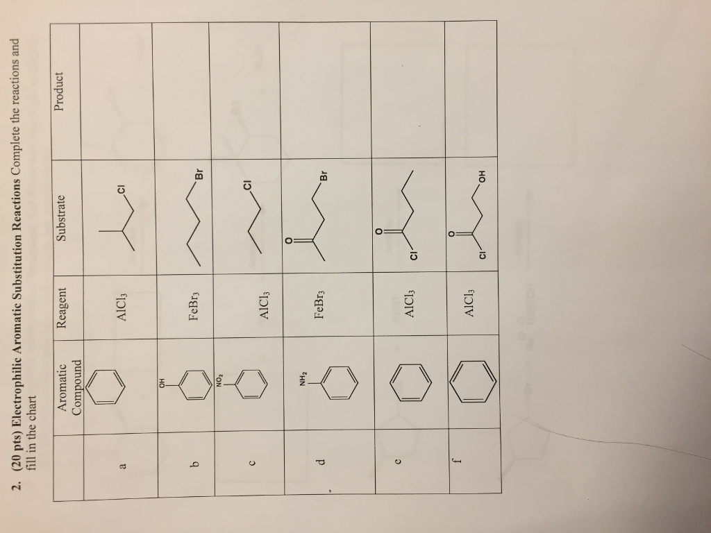 Solved Electrophilic Aromatic Substitution Reactions | Chegg.com