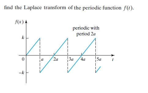Solved find the Laplace transform of the periodic function f | Chegg.com