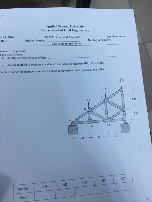 Solved Identify all zero force members: Use the method of | Chegg.com