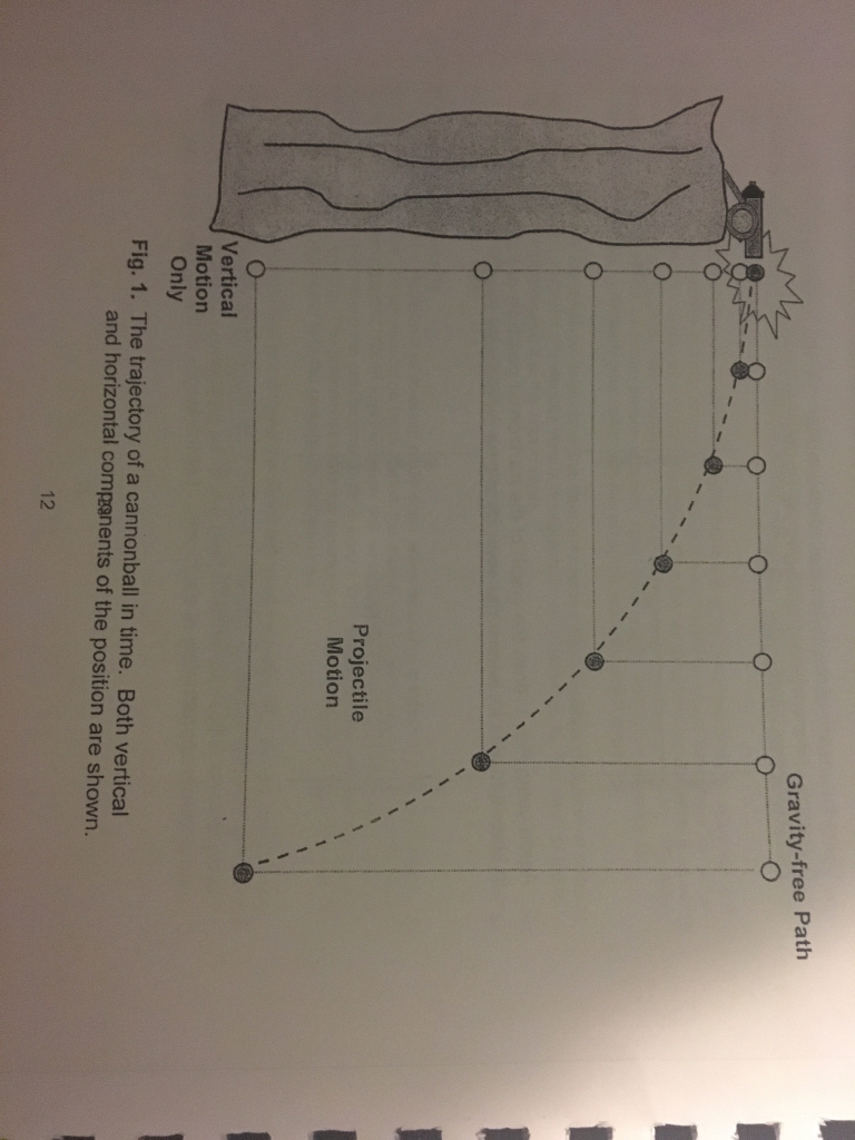 Solved Using the motion of the cannonball shown in the | Chegg.com