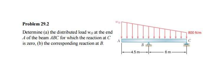 Solved Determine (a) the distributed load w_O at the end A | Chegg.com