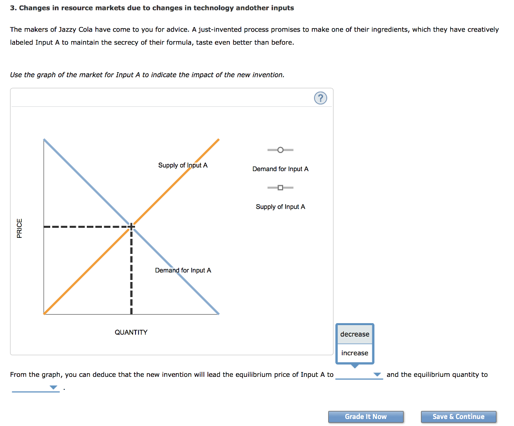 Solved 3. Changes in resource markets due to changes in | Chegg.com