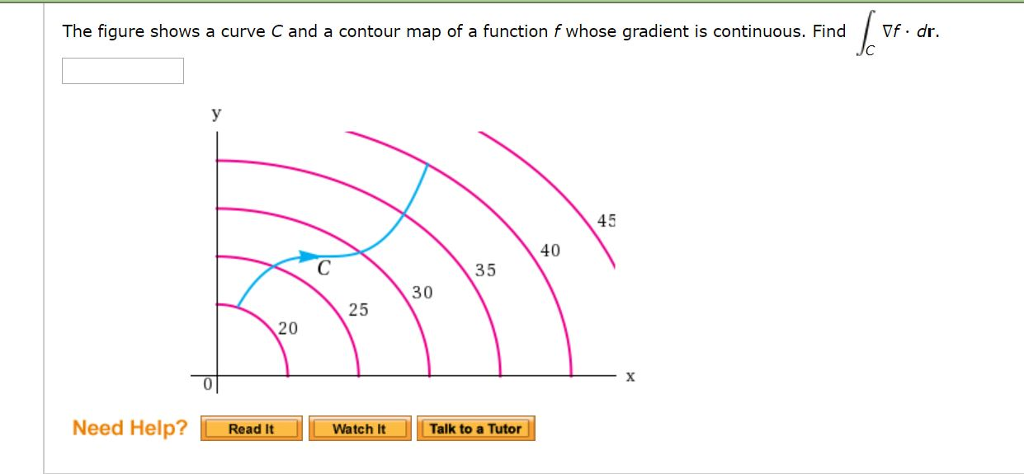 Solved ?f. dr. The figure shows a curve C and a contour map | Chegg.com