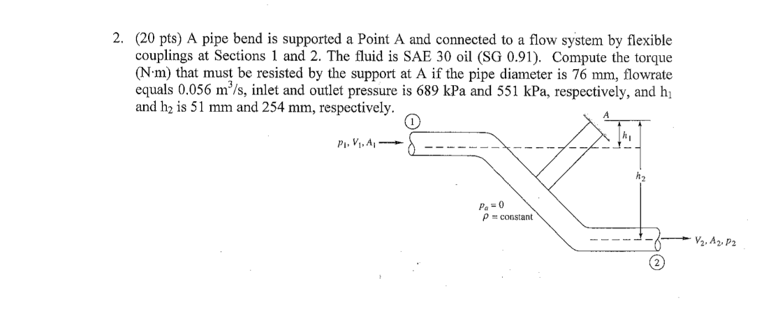 Solved A pipe bend is supported a Point A and connected to a | Chegg.com