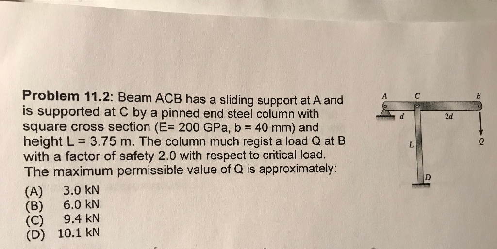 Solved Problem 11.2: Beam ACB has a sliding support at A and | Chegg.com