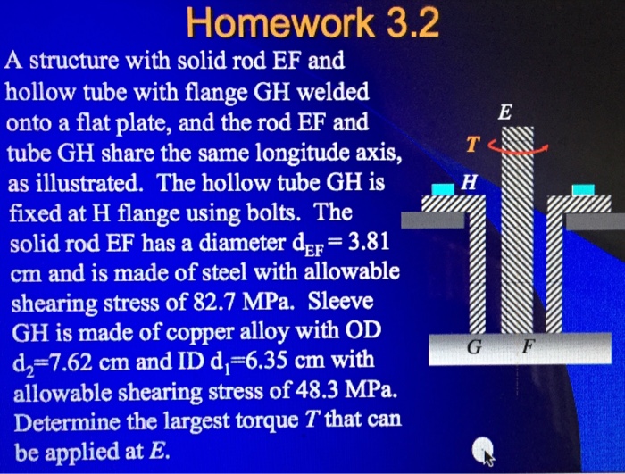 Solved A structure with solid rod EF and hollow tube with | Chegg.com