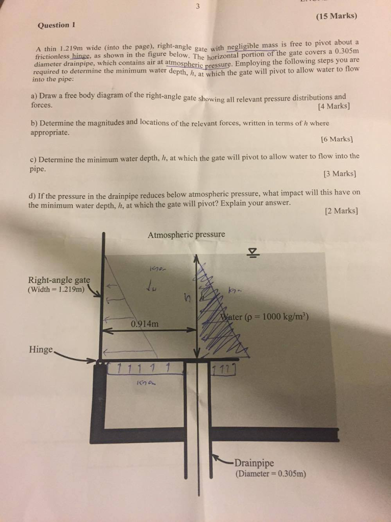 Solved A thin 1.219m wide (into the page), right-angle gate | Chegg.com
