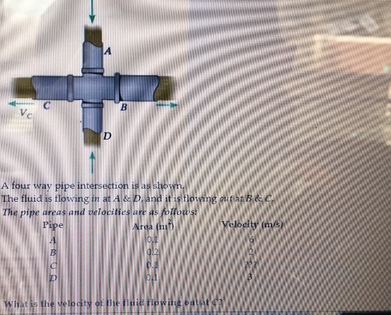 Solved A four way pipe intersection is as shown. The fluid | Chegg.com