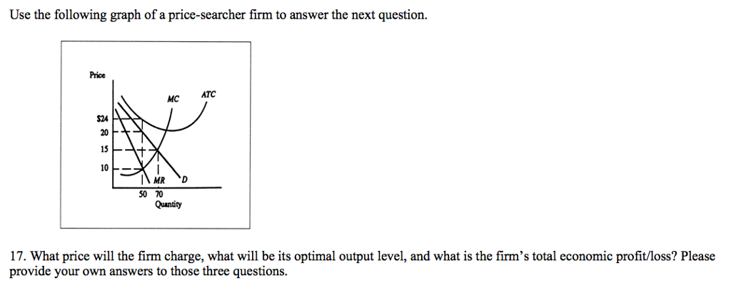 Solved Use the following graph of a price-searcher firm to | Chegg.com
