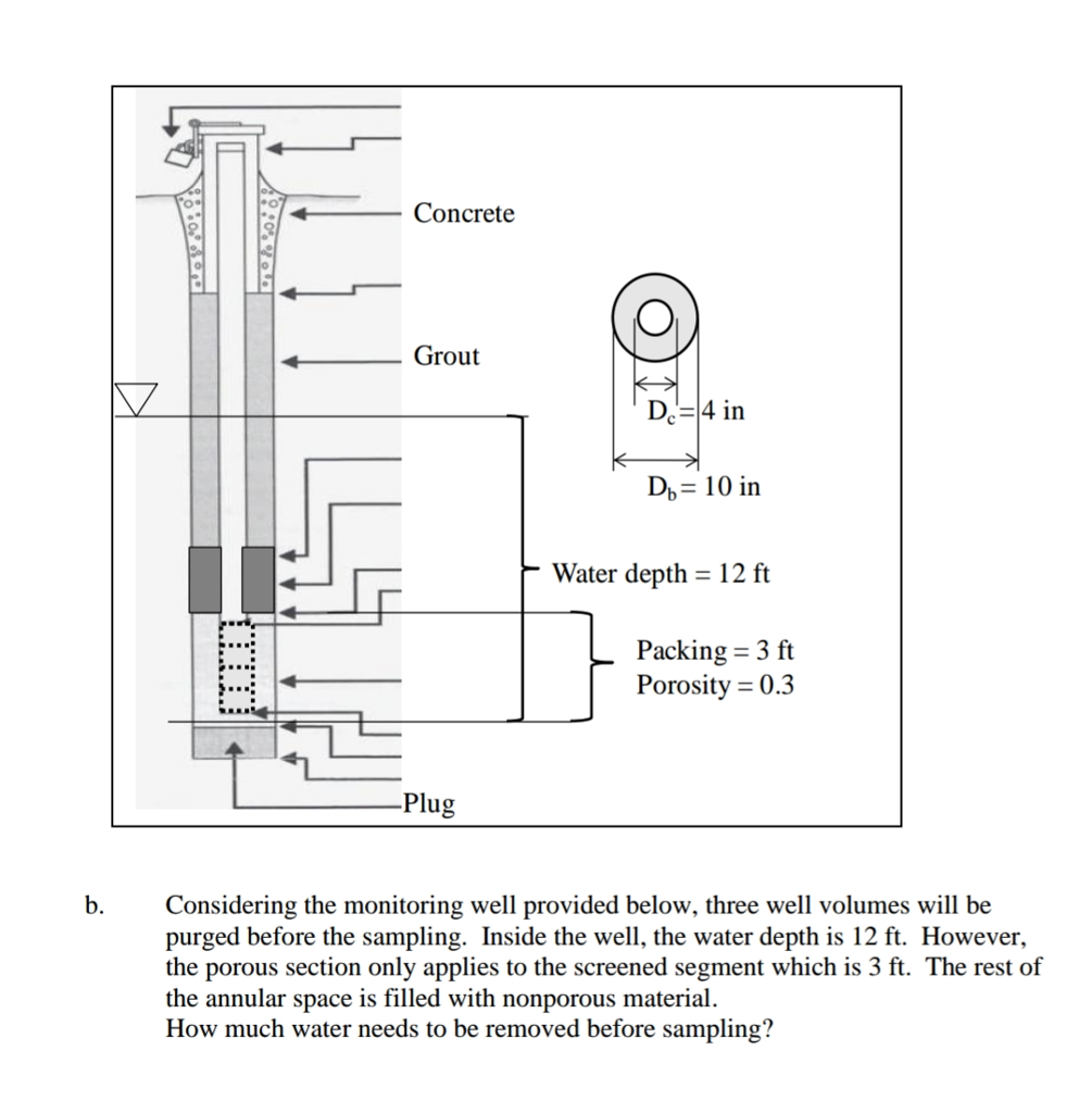 Solved 2. a. A monitoring well is being installed according | Chegg.com