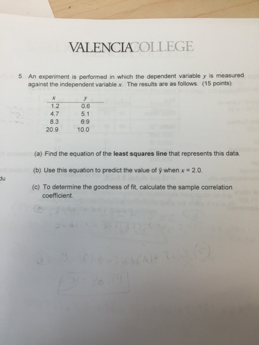 Solved An experiment is performed in which the dependent | Chegg.com
