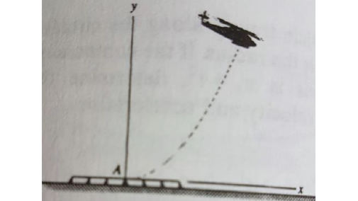 Solved The flight path of a helicopter is defined by the | Chegg.com
