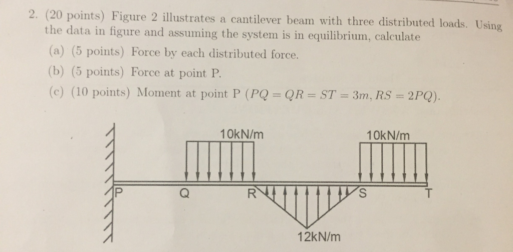 Solved 2. (20 points) Figure 2 illustrates a cantilever beam | Chegg.com