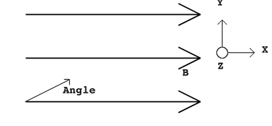 Solved A 2 kg particle carrying a charge of 46 uC enters a | Chegg.com