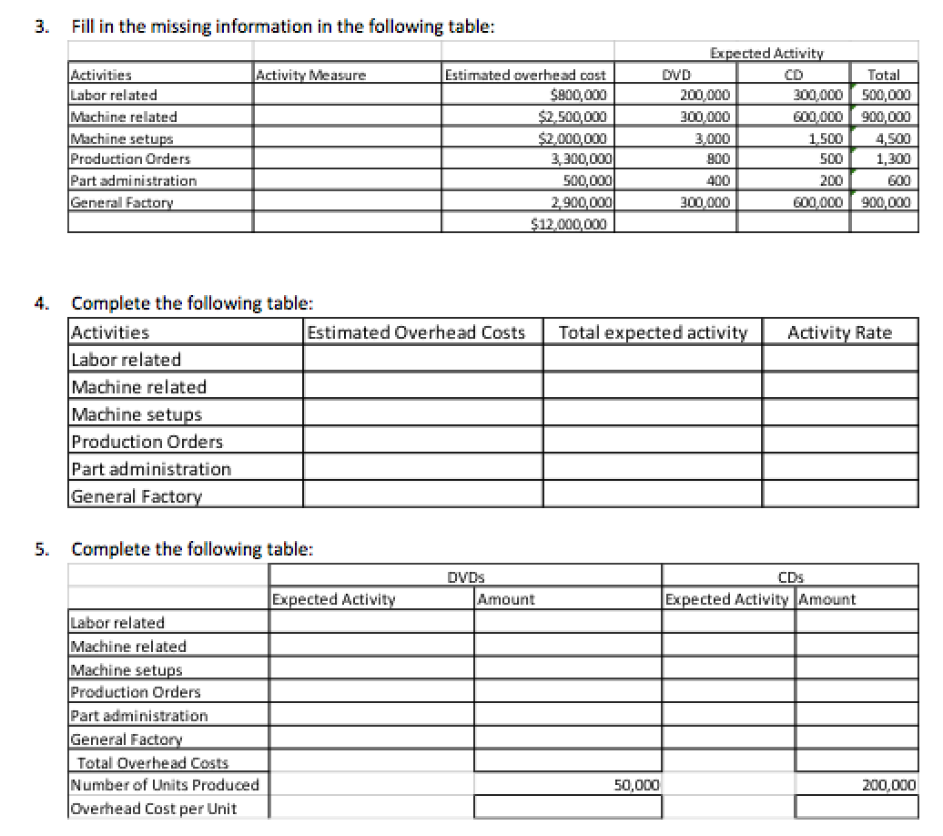 Solved 3. Fill in the missing information in the following | Chegg.com