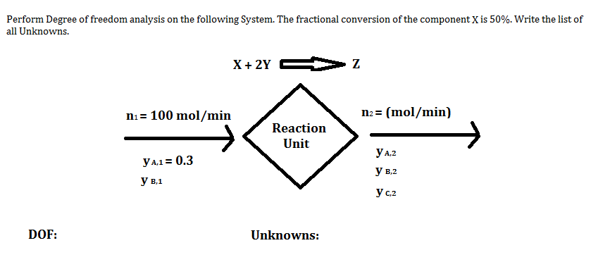 Solved Perform Degree of freedom analysis on the following | Chegg.com