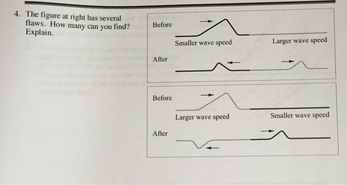 Solved 4. The figure at right has several flaws. How many | Chegg.com
